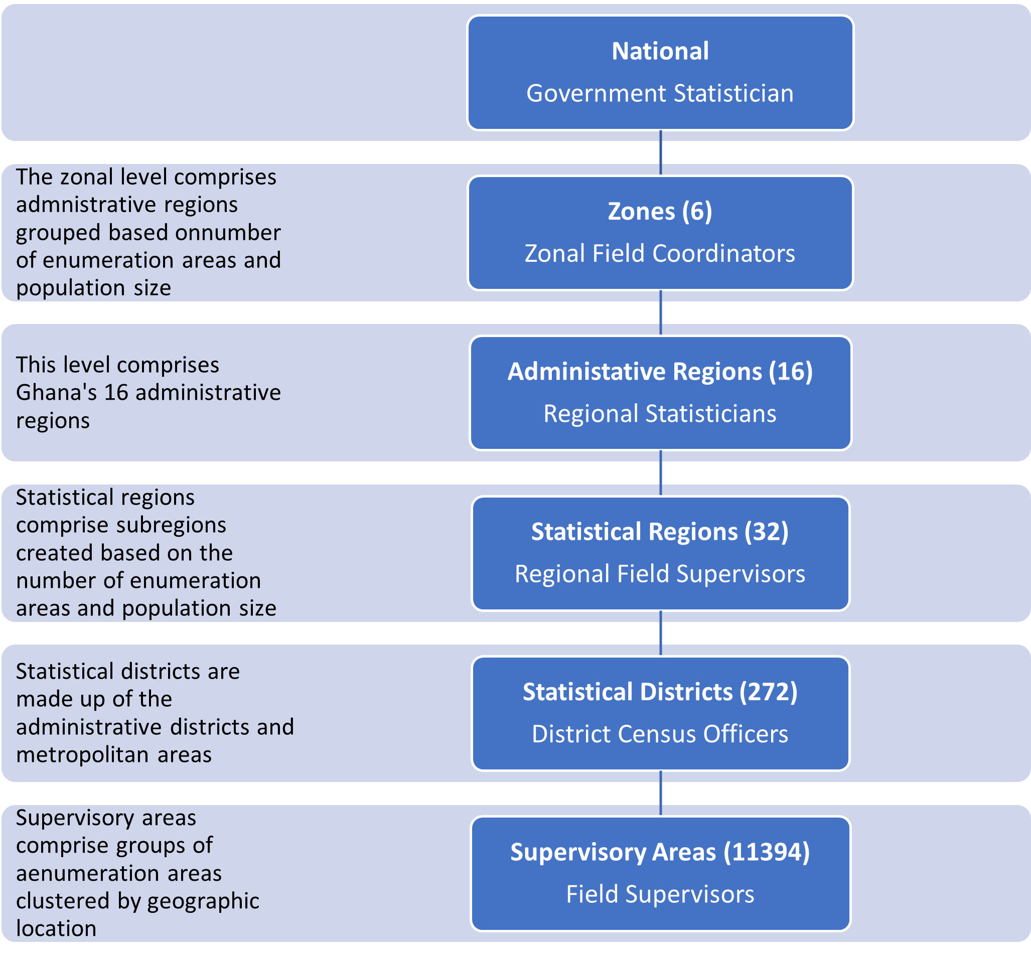 2021 Population And Housing Census